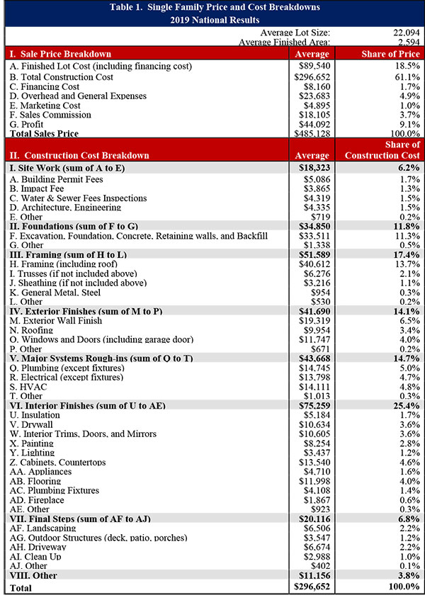 Average Fx Rate Cad To Usd 2019